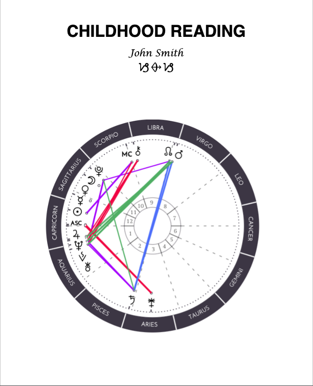 Full Chart Reading — AstroChiron