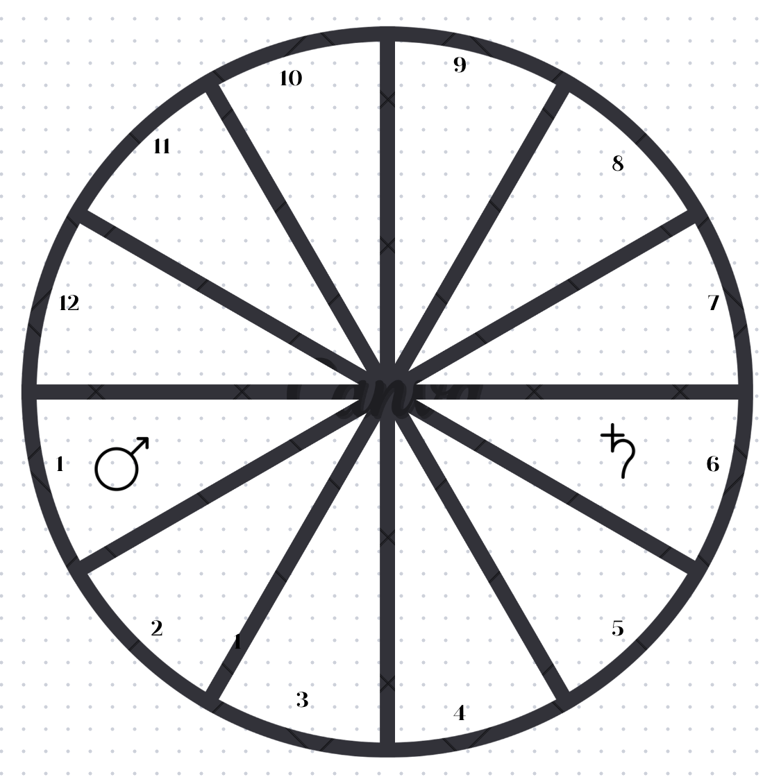 Aspects 101 — AstroChiron