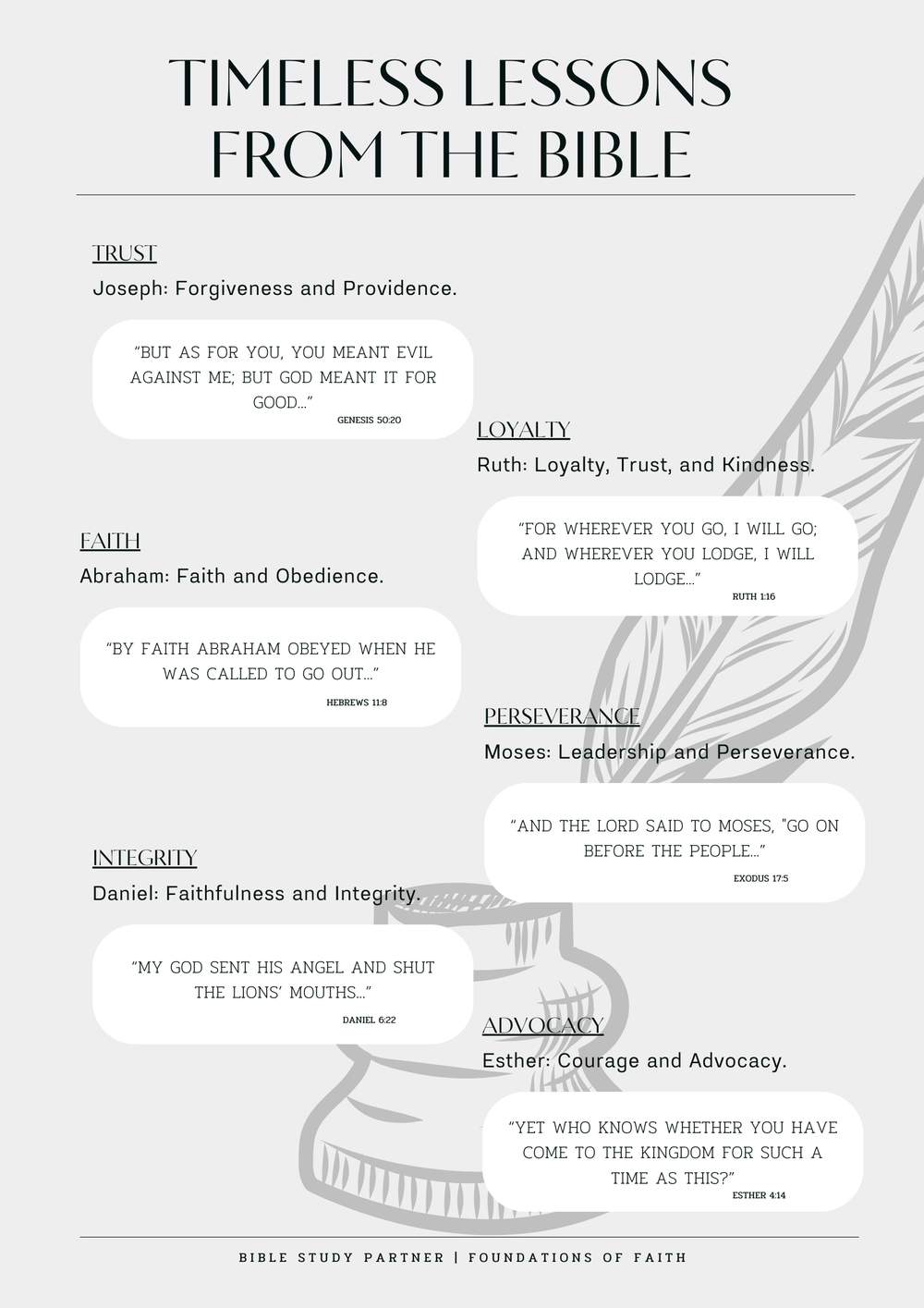 Foundations of Faith — Bible Study Partner