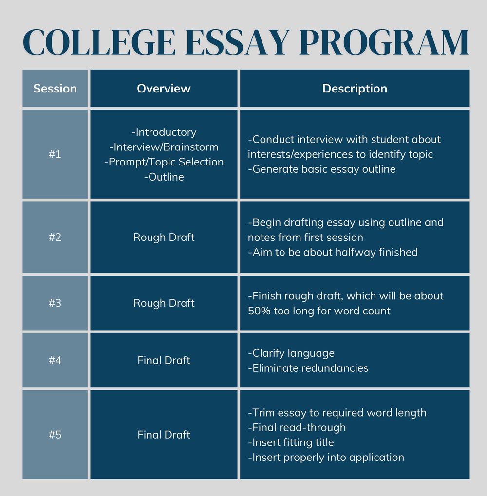 College Essays — Step by Step Academics