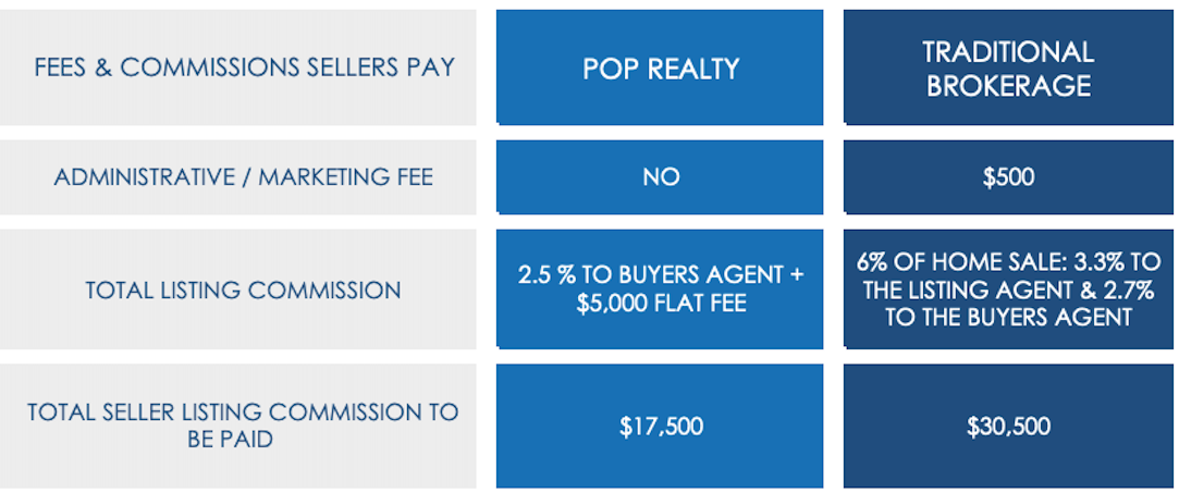 Services — POP Realty