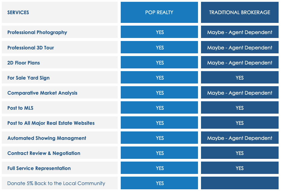 Services — POP Realty