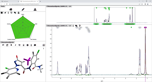 NMR Blog – Benchtop NMR Data and Quantum Mechanical Spectral Analysis ...