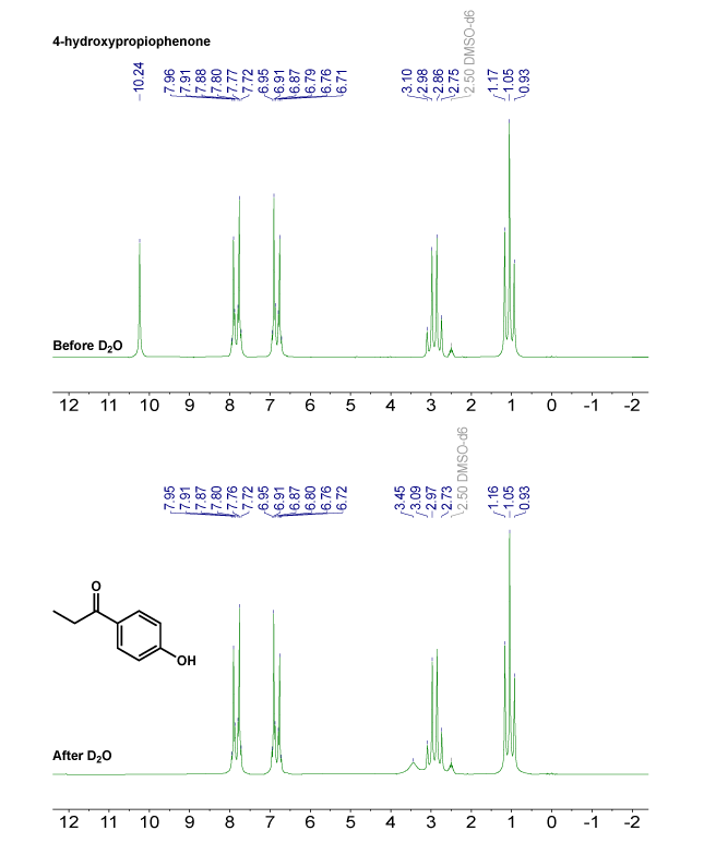To D2O or not to D2O? — Nanalysis