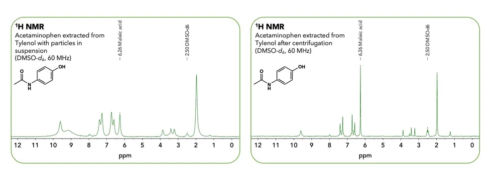 NMR Blog – Guide: Preparing a Sample for NMR analysis – Part II — Nanalysis