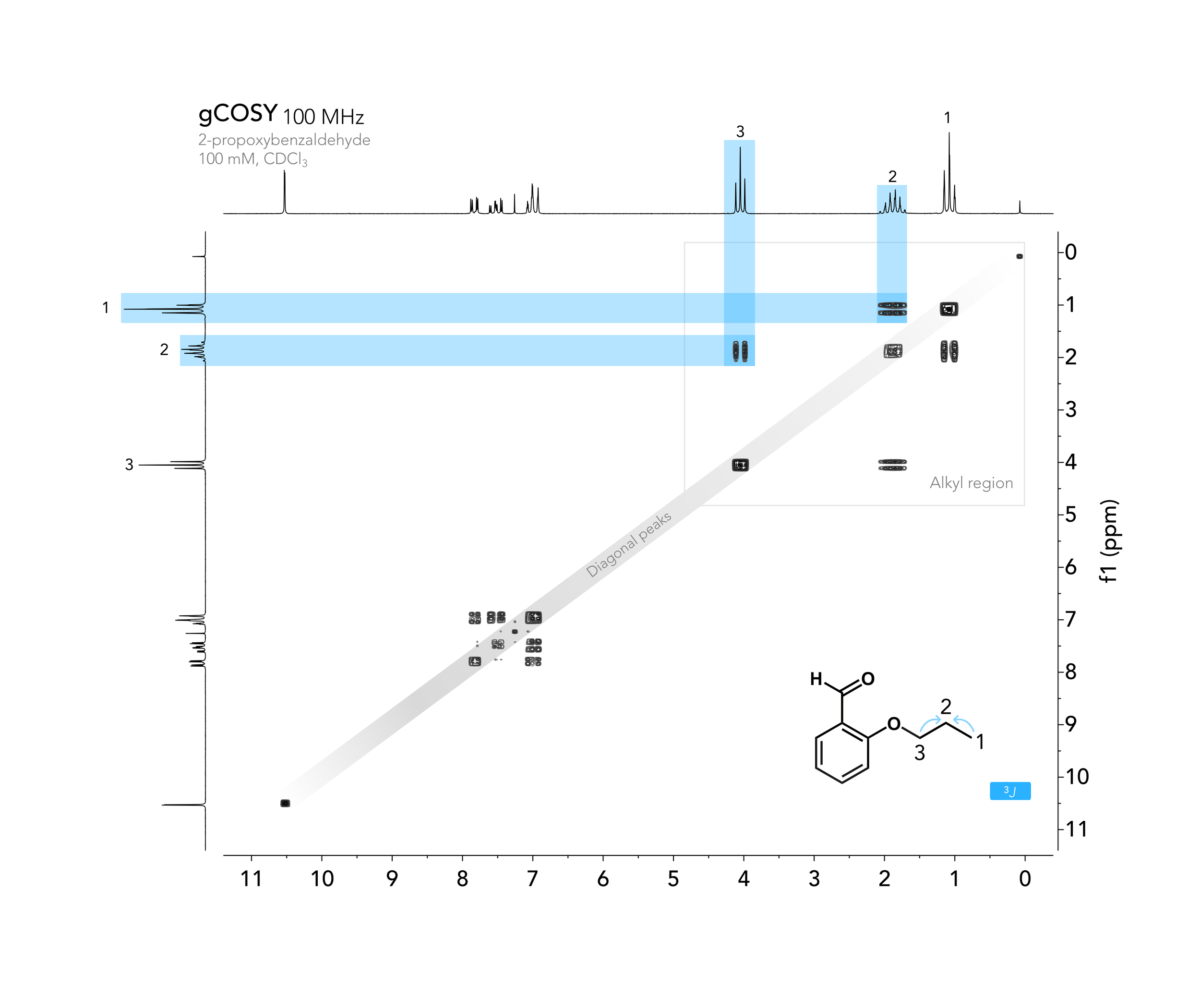 How TOCSY extends COSY’s reach in 2D NMR — Nanalysis