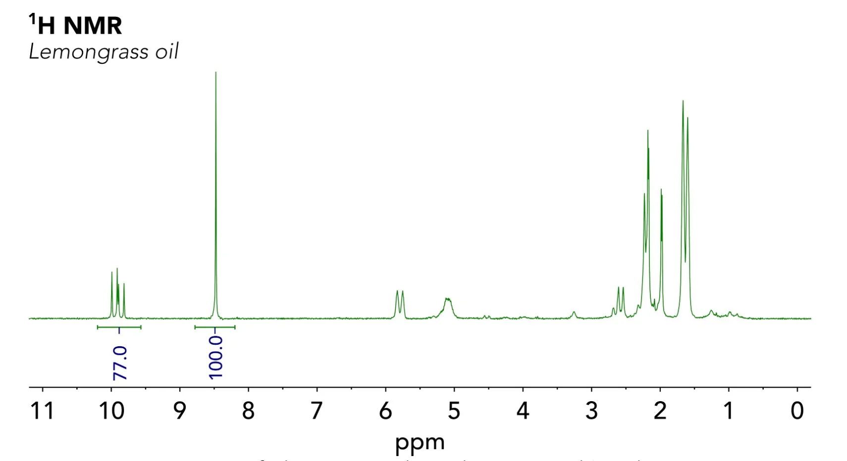 Quality Control Assays of Essential Oils Using Benchtop NMR ...