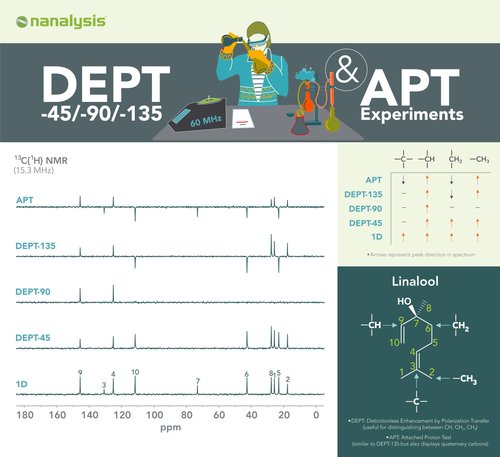 NMR Infographics – FREE posters download for your chemistry lab — Nanalysis
