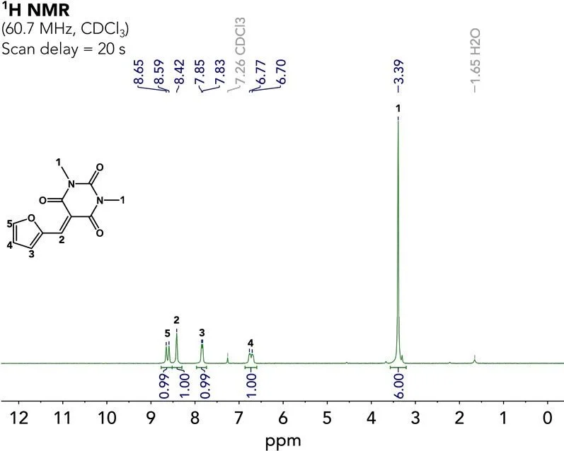 Learning Hub – NMR Resources for teaching, learning and understanding ...