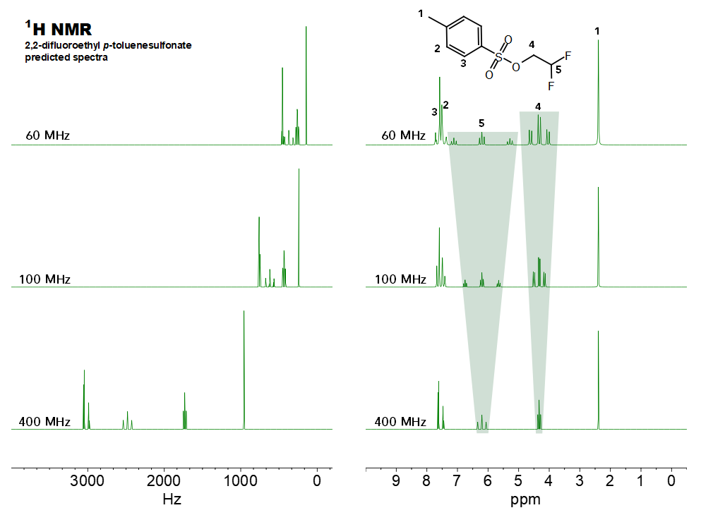 What you should know about signal dispersion in benchtop NMR - Benchtop ...