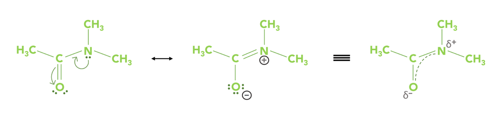 NMR blog - Using NMR to observe the restricted rotation in amide bonds ...