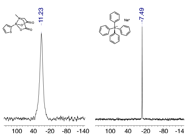 Boron NMR Spectroscopy — Nanalysis