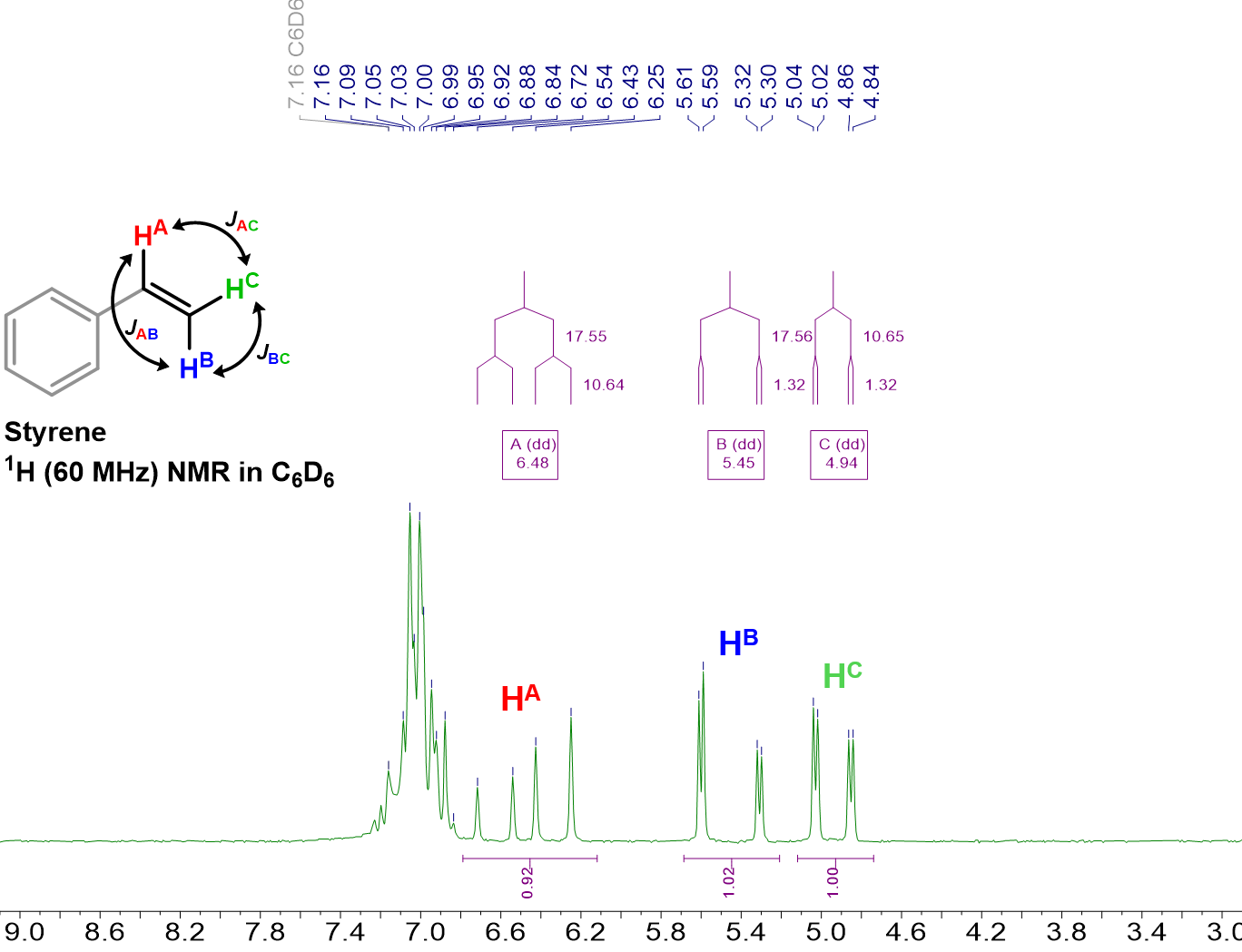 NMR blog - Spin-Spin Coupling – Beyond Multiplicity — Nanalysis