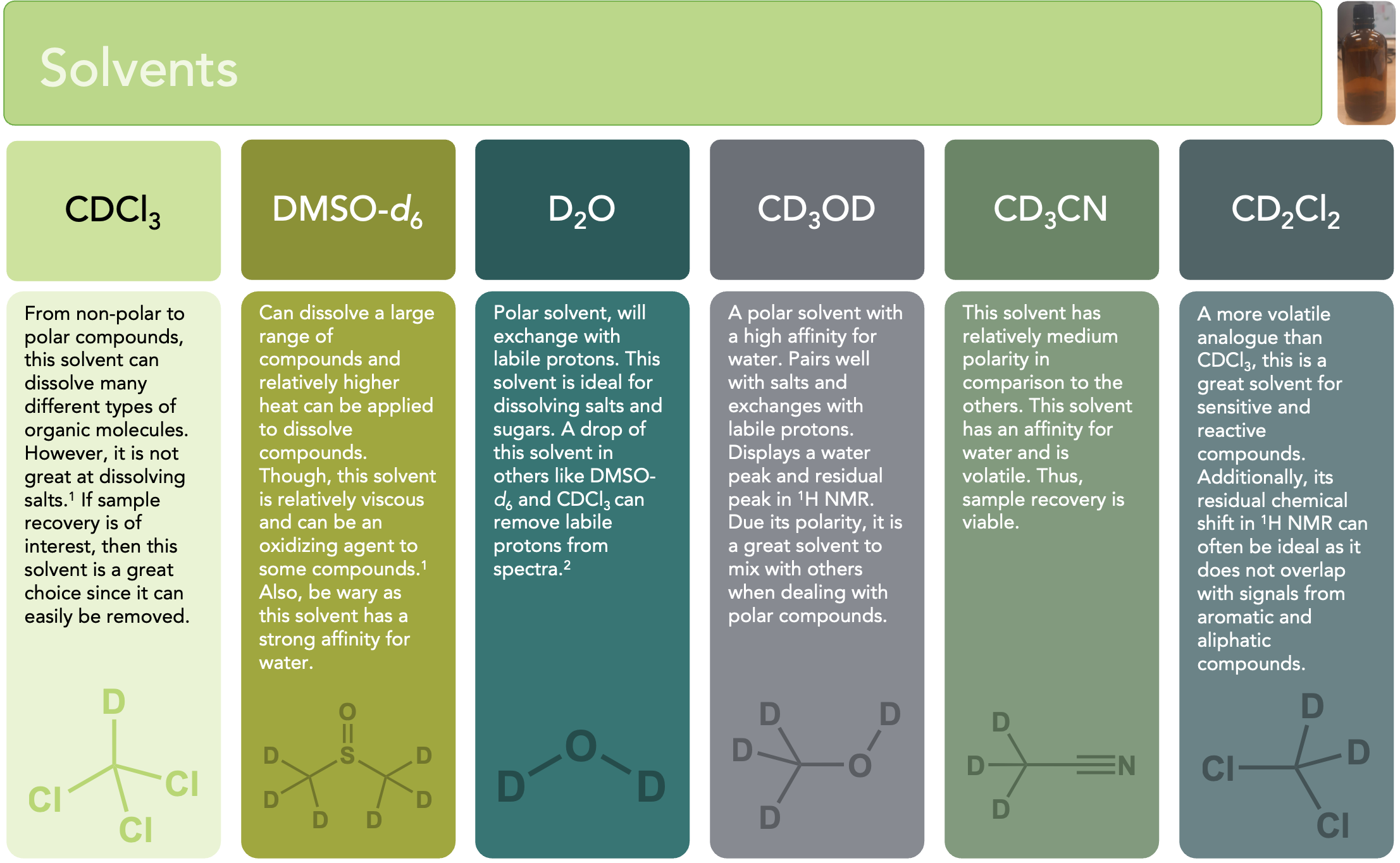 NMR blog - Guide: Preparing a Sample for NMR analysis – Part I — Nanalysis