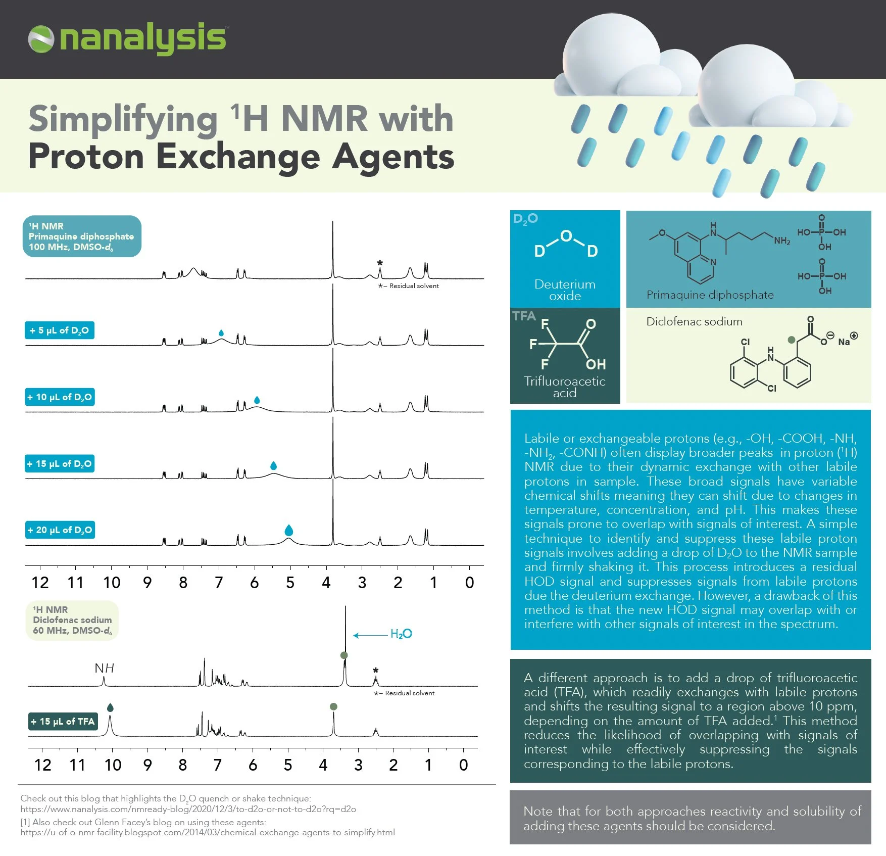 Free Downloadable NMR Infographics - utilize visual representations to ...
