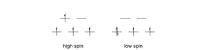 Evans Method with NMReady-60 for understanding 1H NMR of Paramagnetic ...