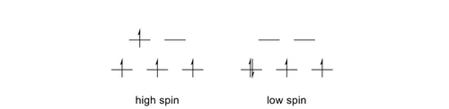 Evans Method with NMReady-60 for understanding 1H NMR of Paramagnetic ...