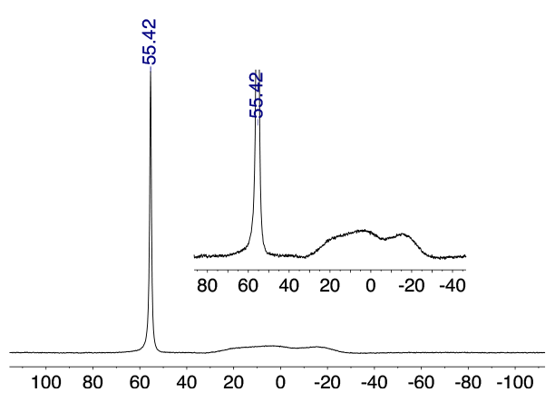 Boron NMR Spectroscopy — Nanalysis