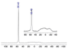 Boron NMR Spectroscopy — Nanalysis