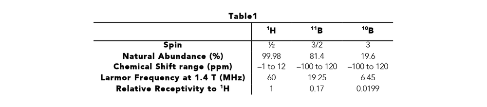 Boron NMR Spectroscopy — Nanalysis