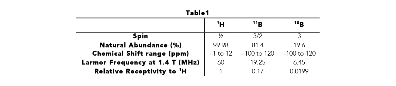 Boron NMR Spectroscopy — Nanalysis