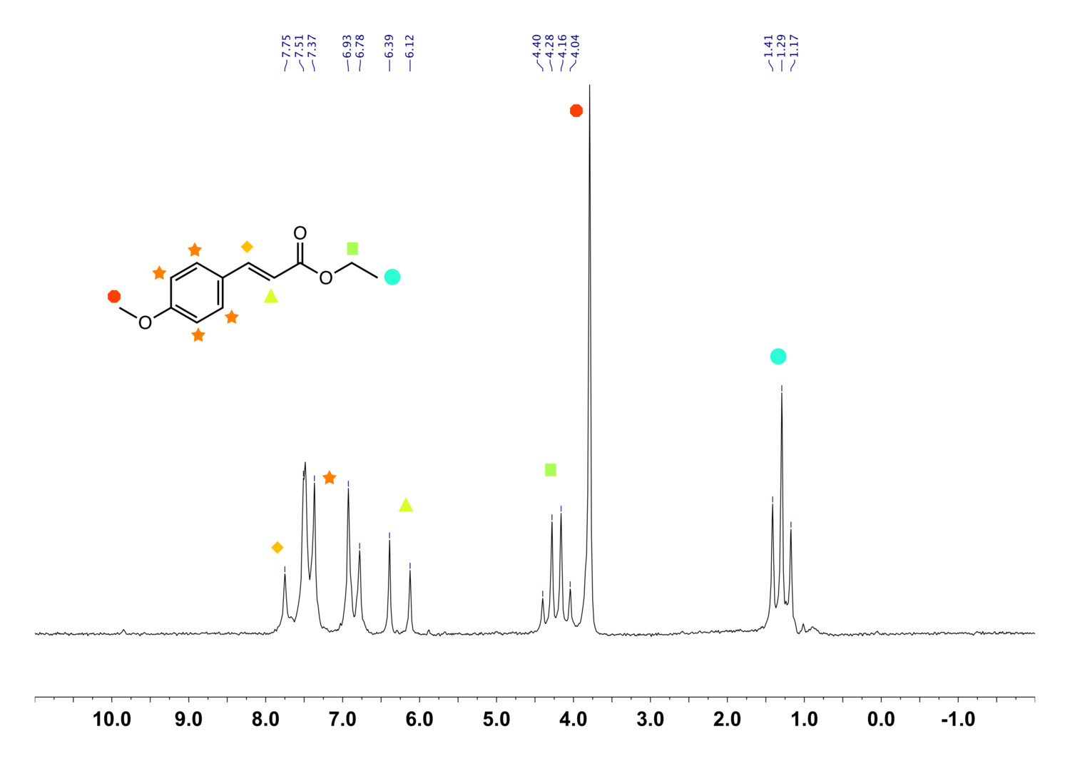J-RESolved Spectroscopy (JRES) — Nanalysis