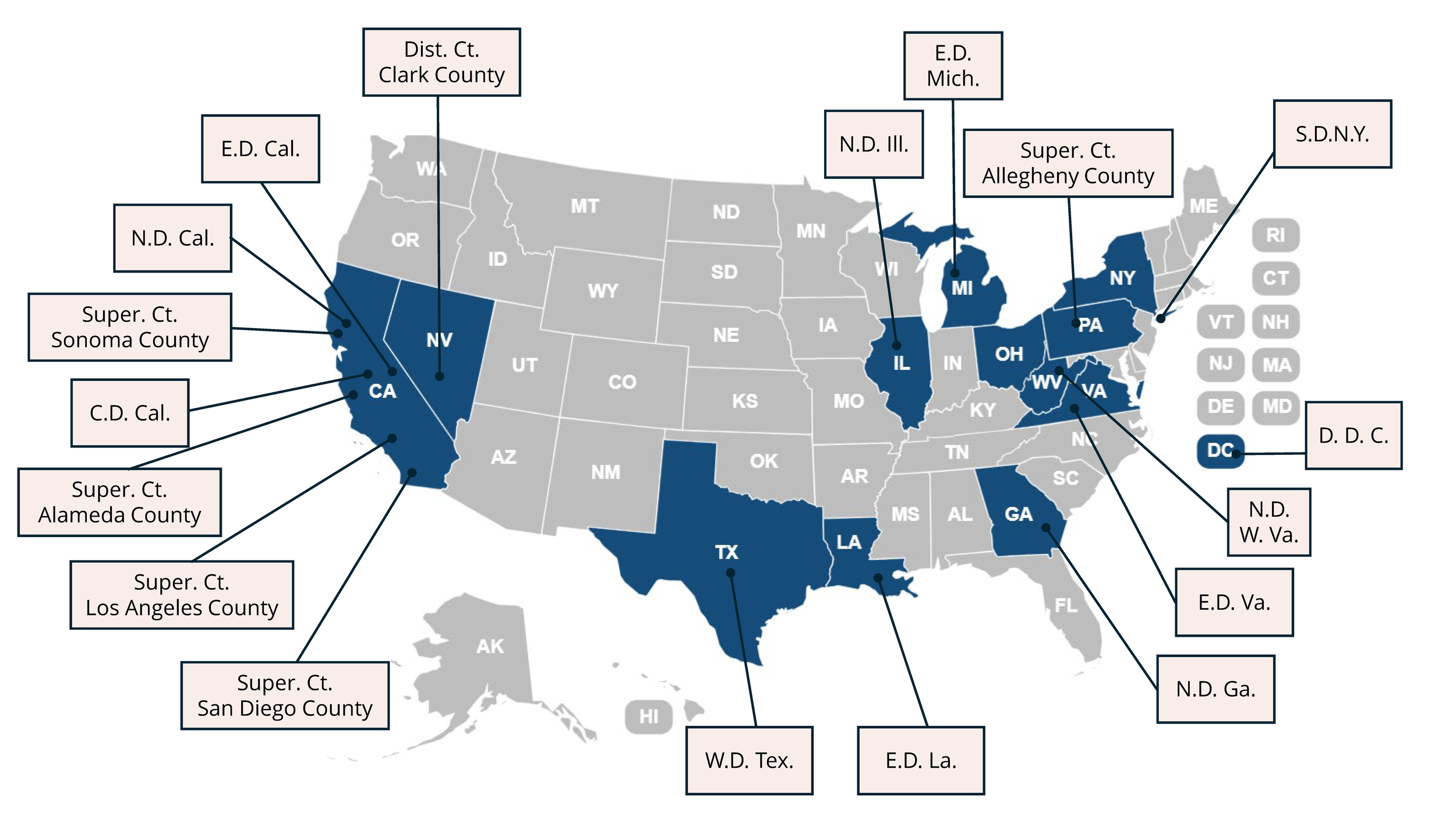 Class Action Notice Sample & FJC Template - Download Now