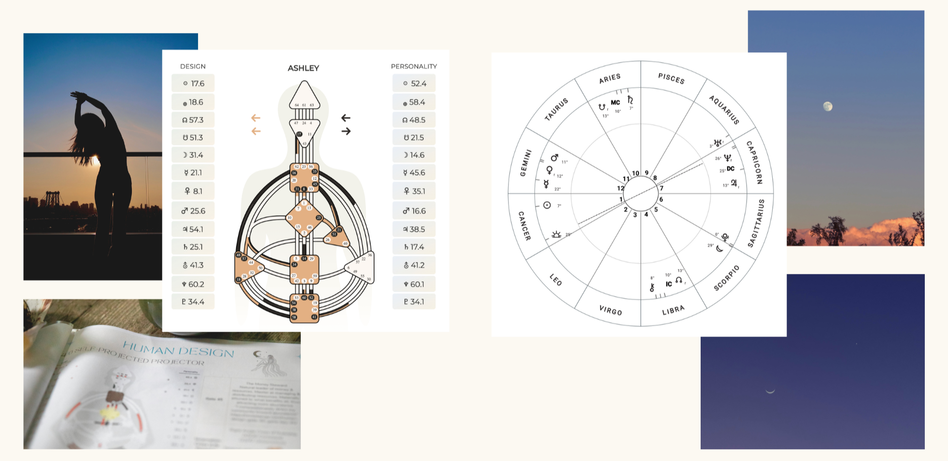 How to use Astrology and Human Design in Daily Life for Business and ...