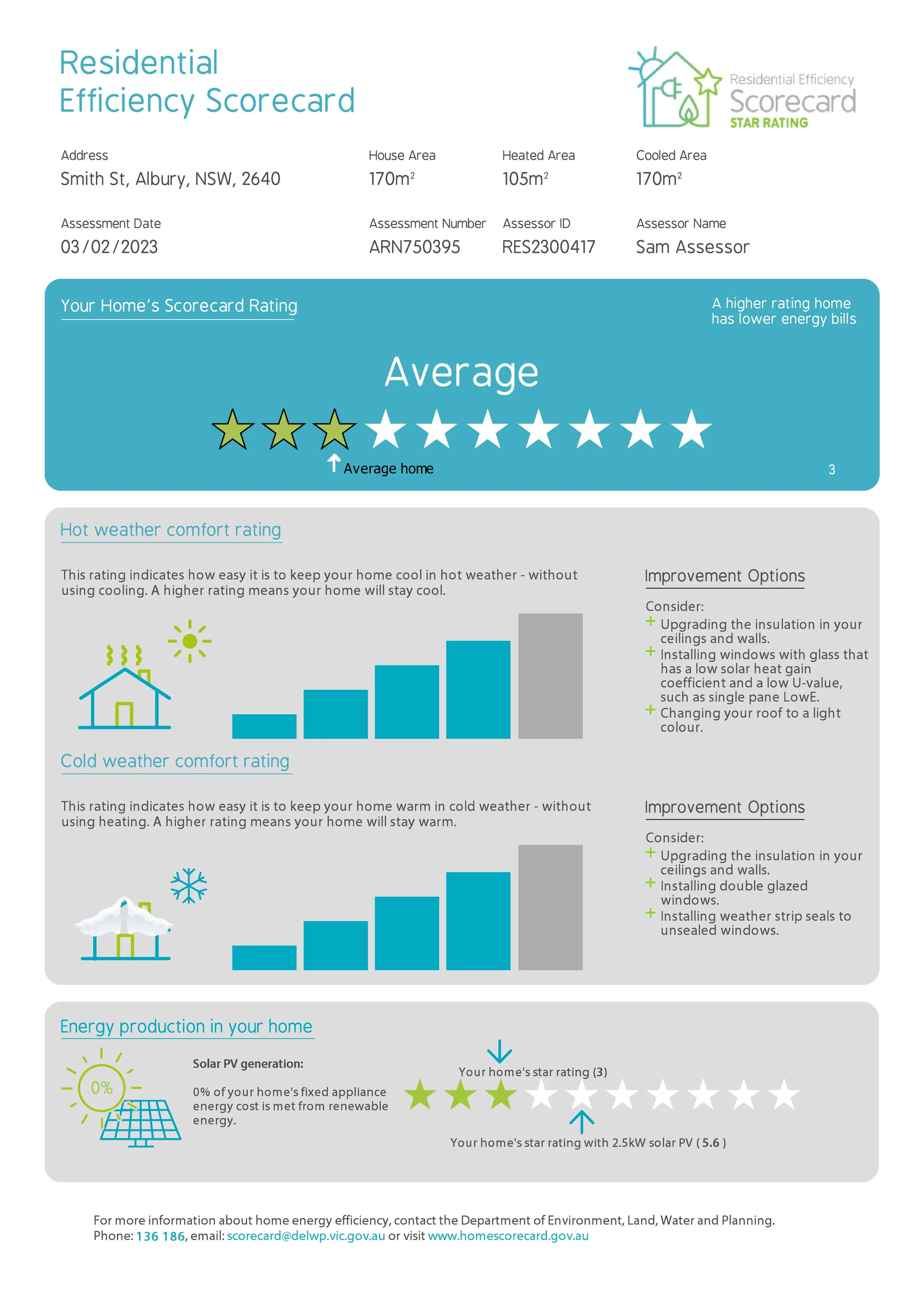 Existing Homes - Residential Efficiency Scorecard — 10 Star Ratings