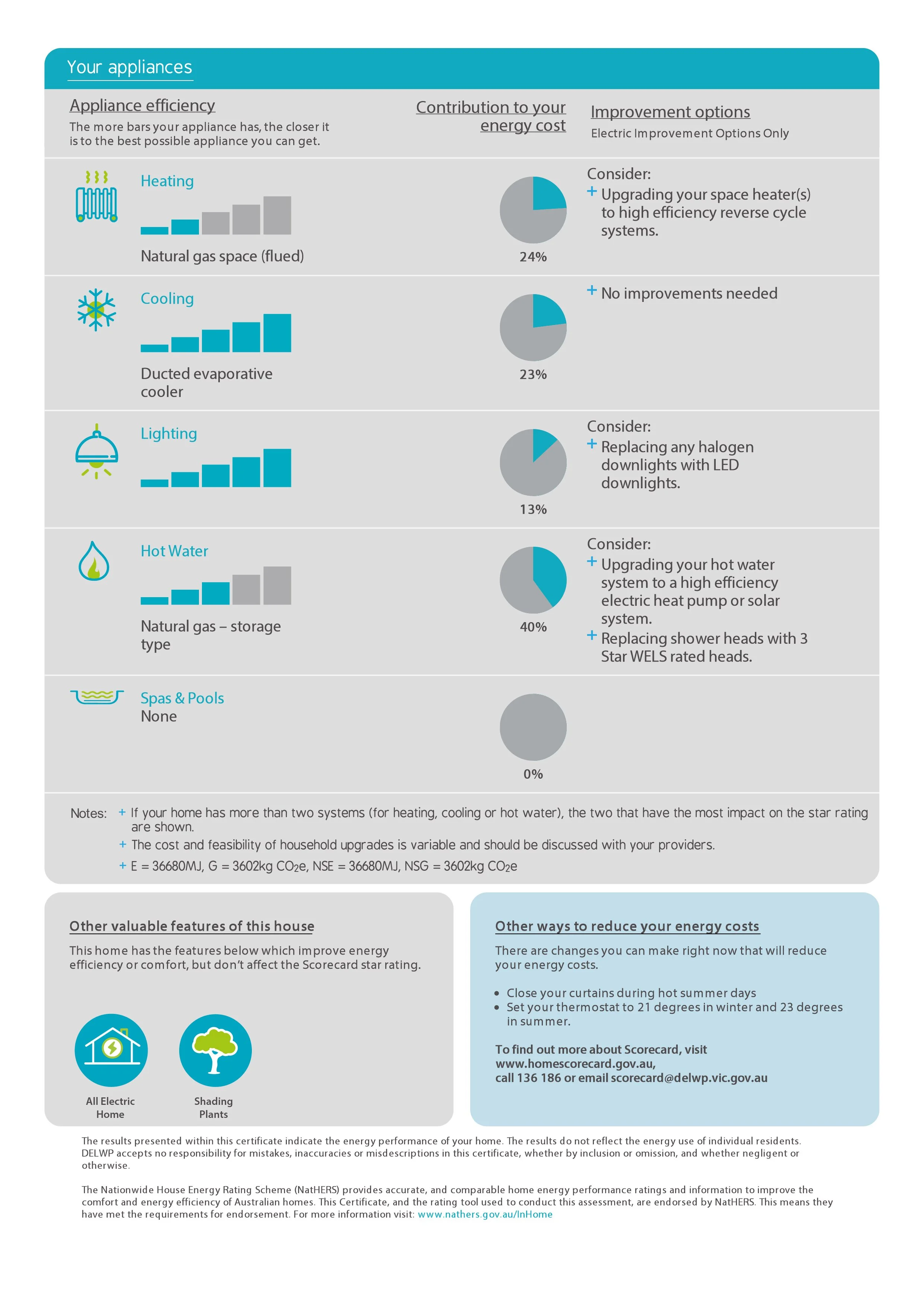 Existing Homes - Residential Efficiency Scorecard — 10 Star Ratings
