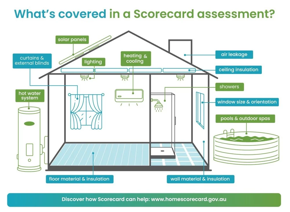Existing Homes - Residential Efficiency Scorecard — 10 Star Ratings