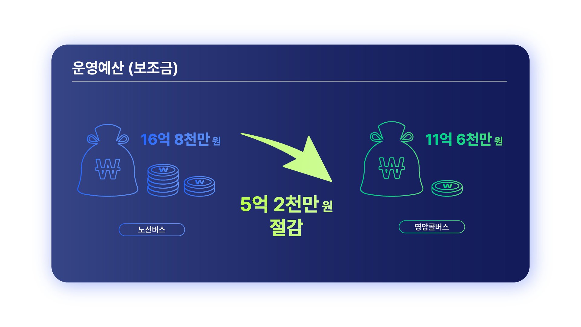 영암군, 어떻게 달라졌을까? — SHUCLE