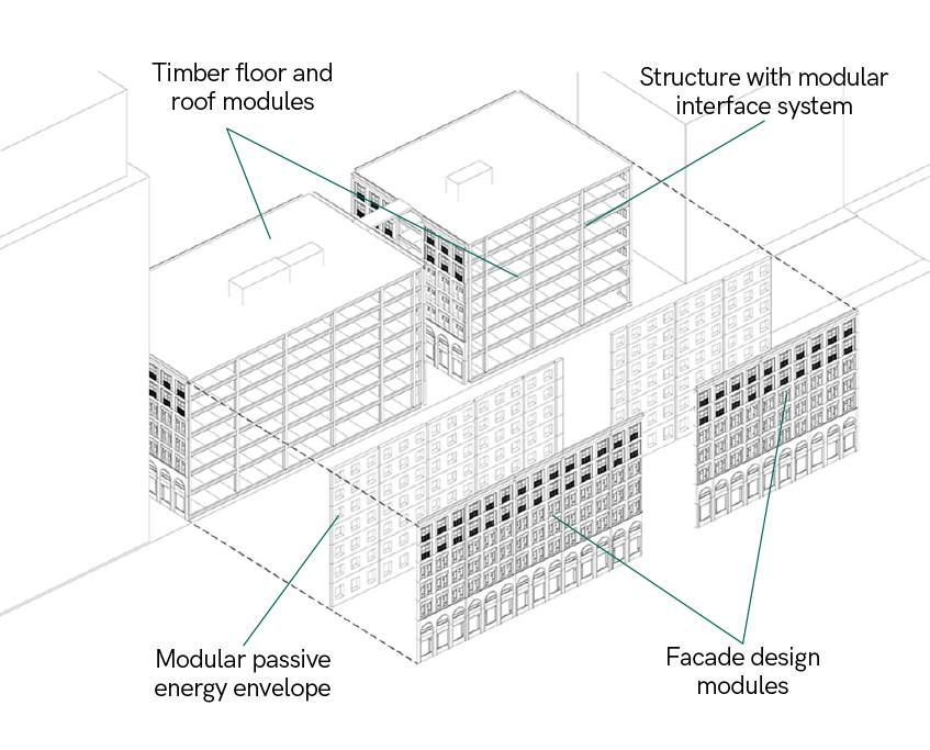 General 2 — Hyperion Global Cities