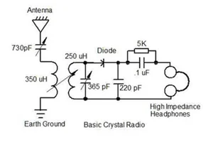 Jim's Technical Tips for High Performance Crystal Radio Sets ...