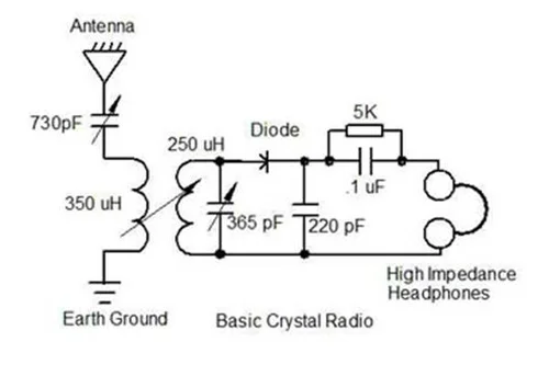 Jim's Crystal Radio Showcase and Technical Directory Page — hobbytech ...