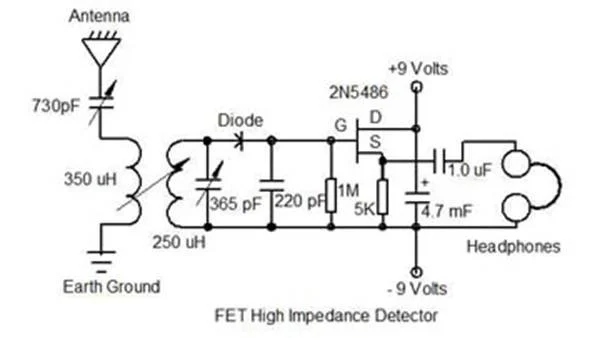 Jim's Technical Tips for High Performance Crystal Radio Sets ...
