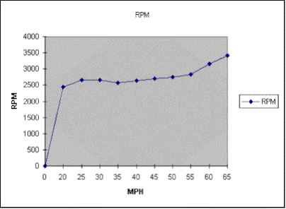 Comet Scooter Transmission Ratio Charts — hobbytech.com | Jim Frederick