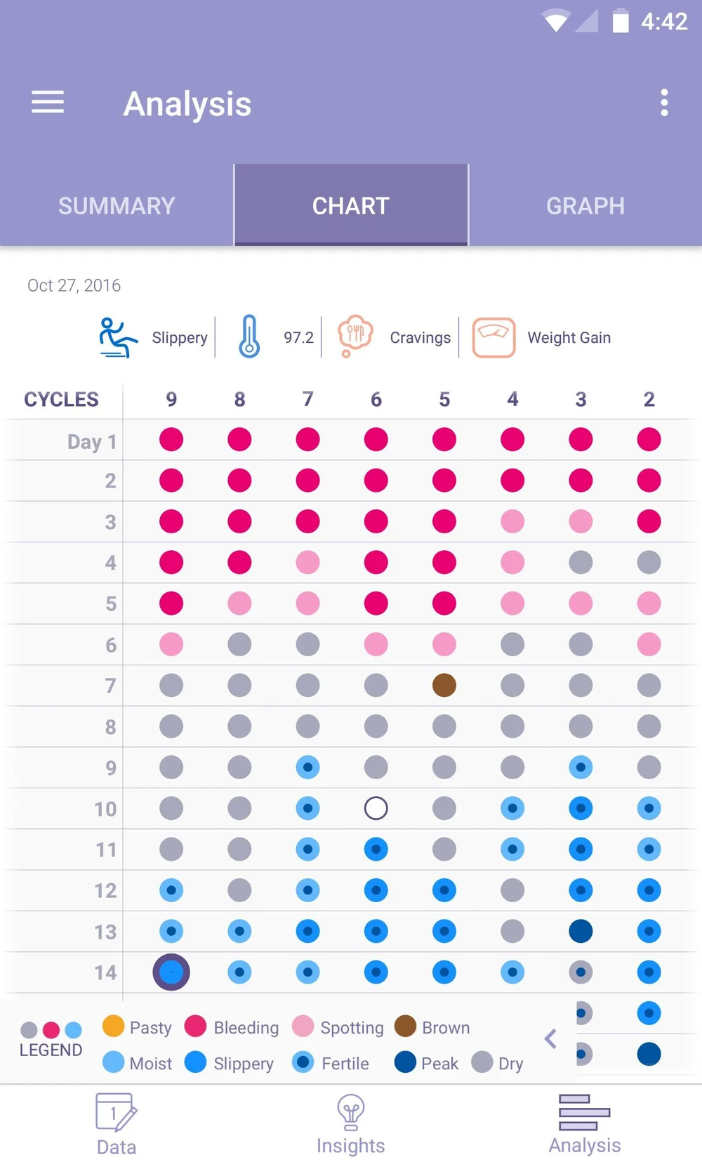 FEMM Cycle Charting Course — everfemme