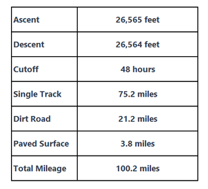 Dark Divide 100 Miler — Wonderland Running