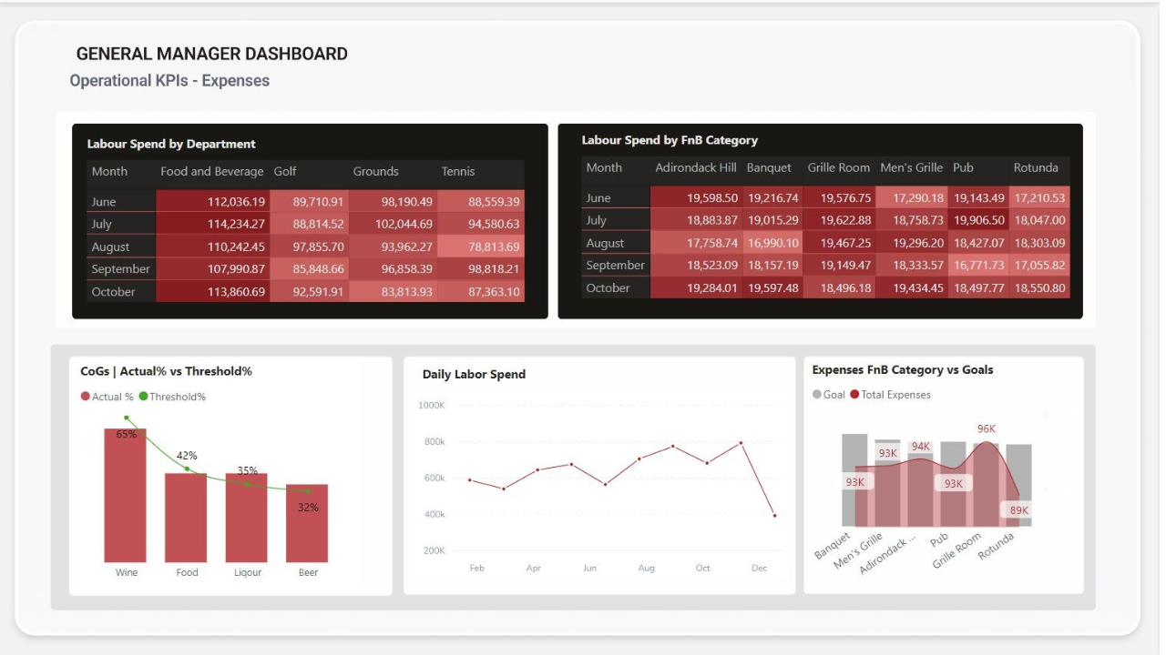 EvokeIQ "EvokeIQ: Transforming Golf and Country Club Management with ...