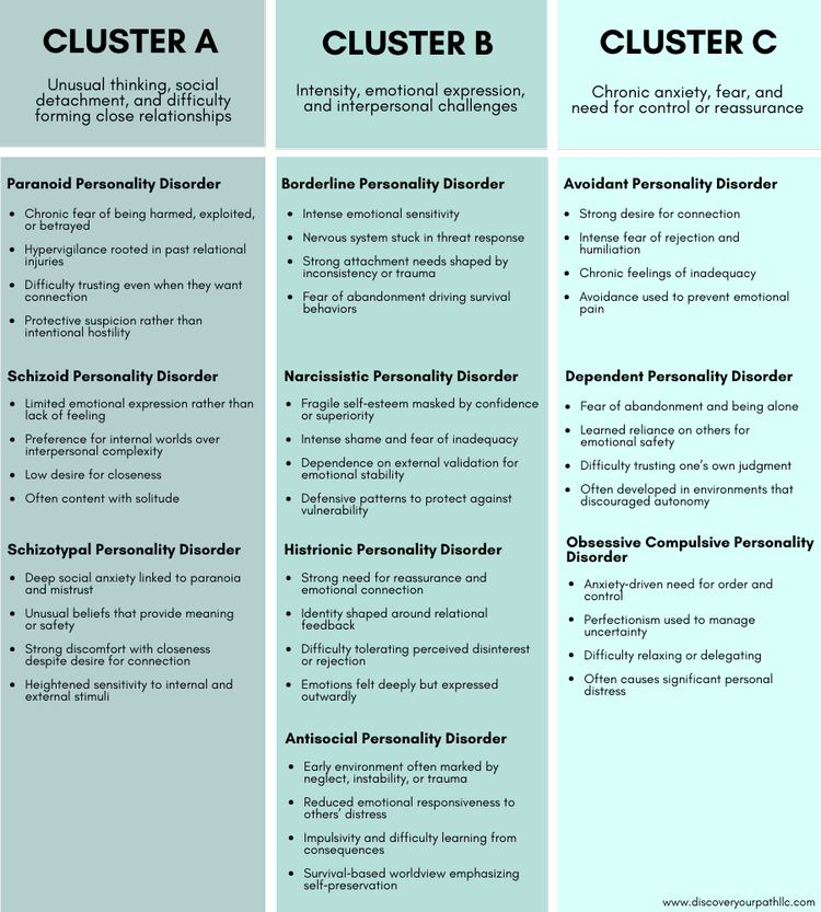 Understanding Personality Disorder Clusters — Discover Your Path LLC