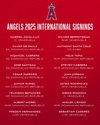 The Angels International Amateur Signing Breakdown — InsideHalos