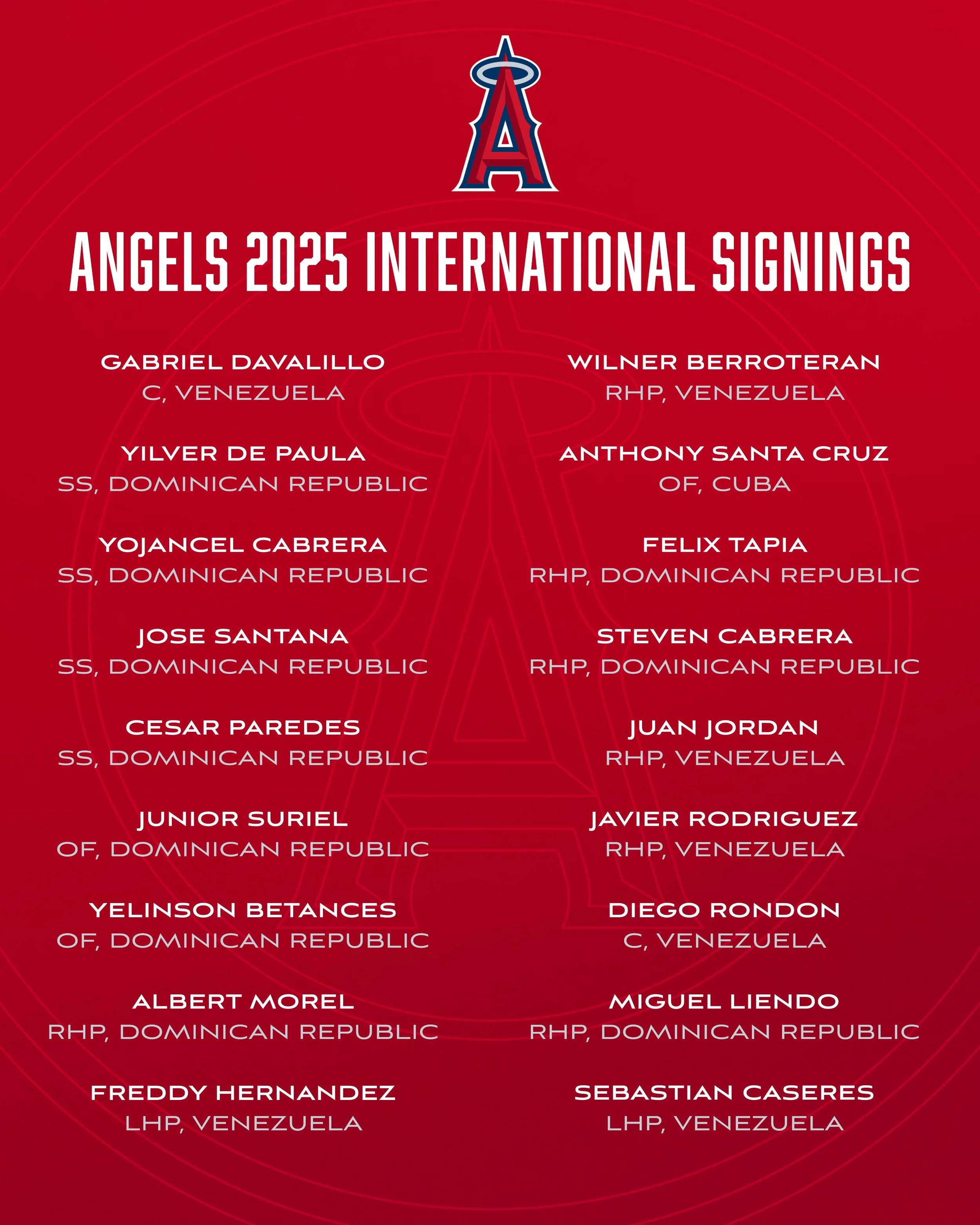 The Angels International Amateur Signing Breakdown — InsideHalos