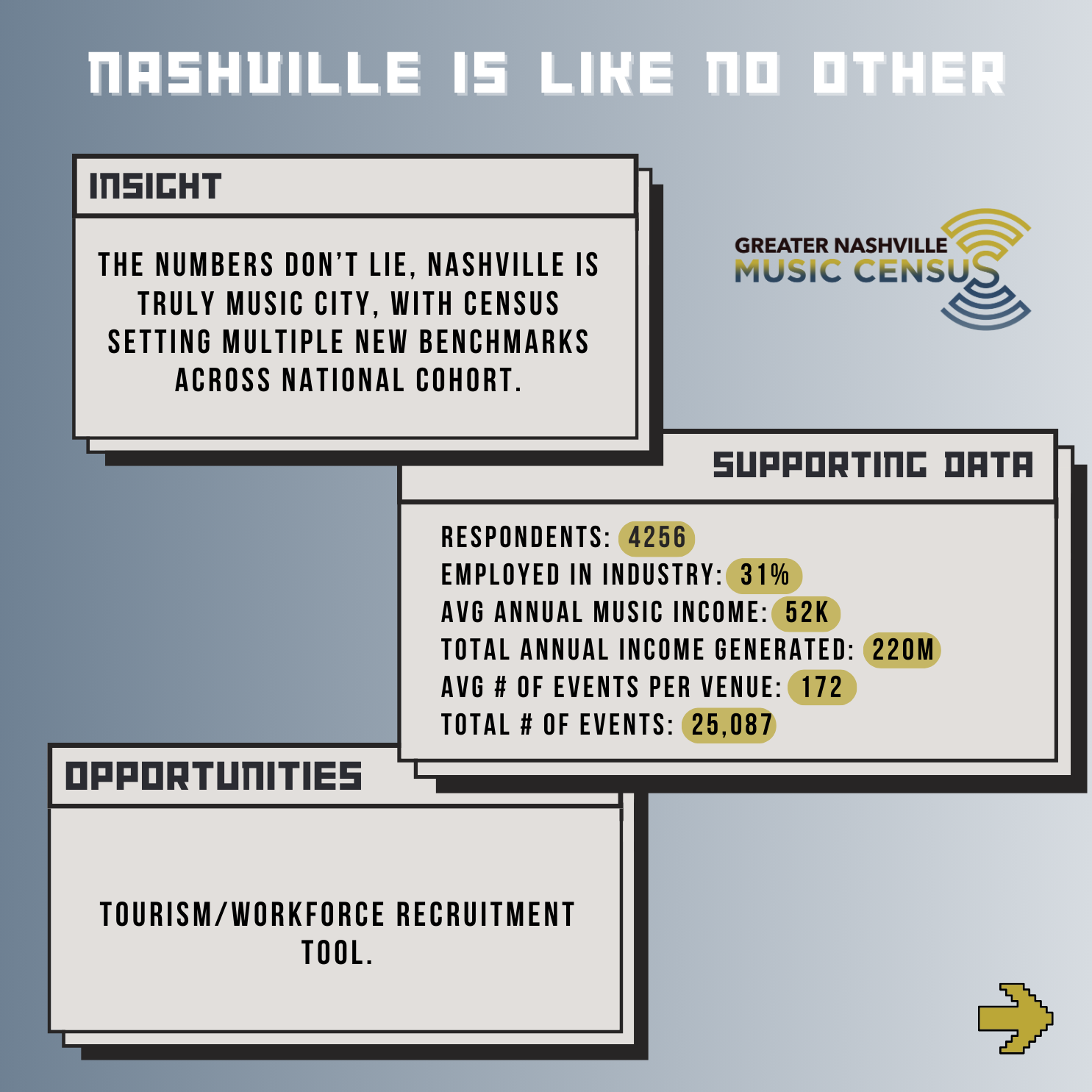 Results — Greater Nashville Music Census