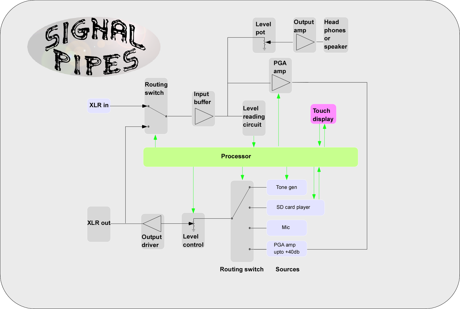 About | Enhance Your Audio Testing Today — Signal Pipes Audio Jackknife ...