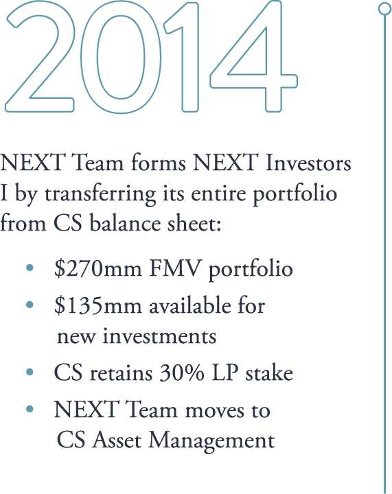 About Us — NEXT Investors