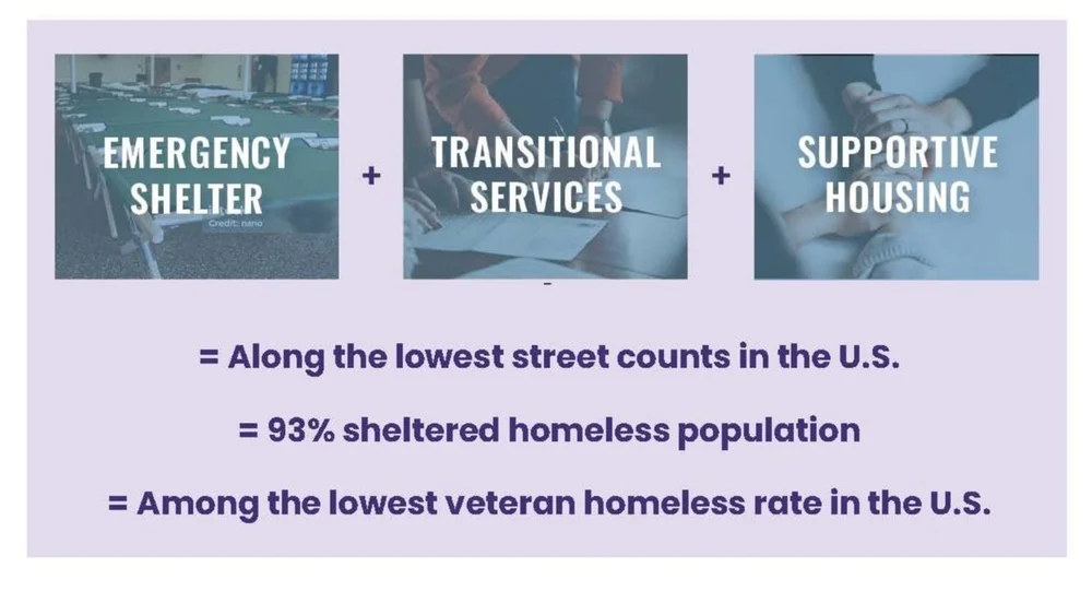 Individual Homelessness in MA — Coalition for Homeless Individuals