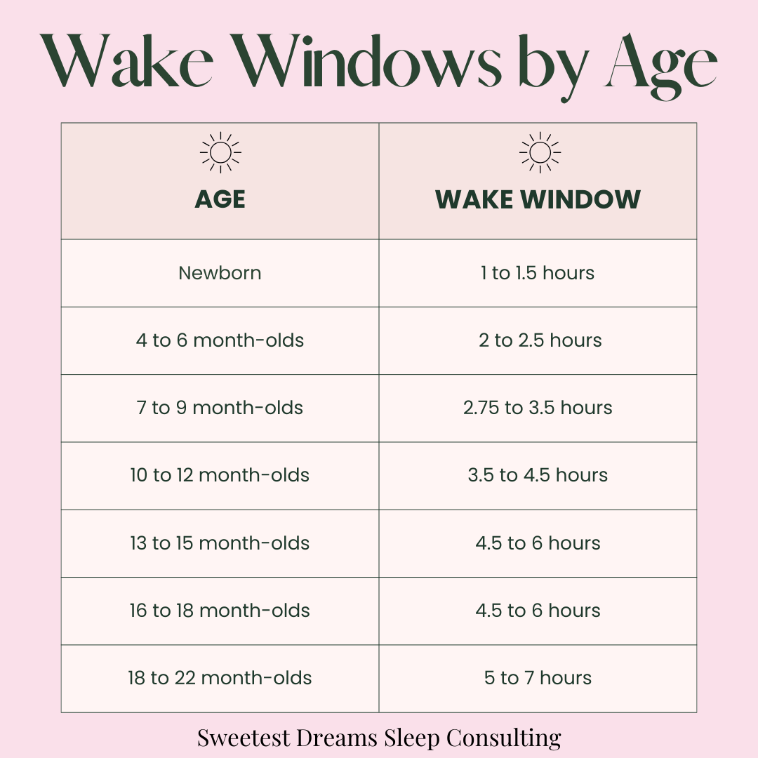 Baby Waking Up Early? Here's Why and How to Get Baby to Sleep In ...