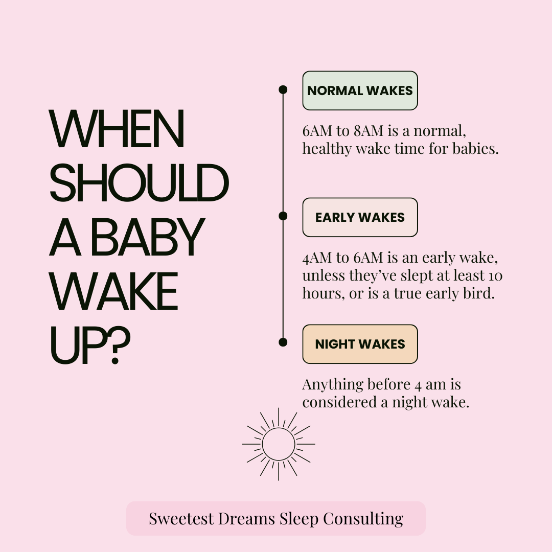 Baby Waking Up Early? Here's Why and How to Get Baby to Sleep In ...