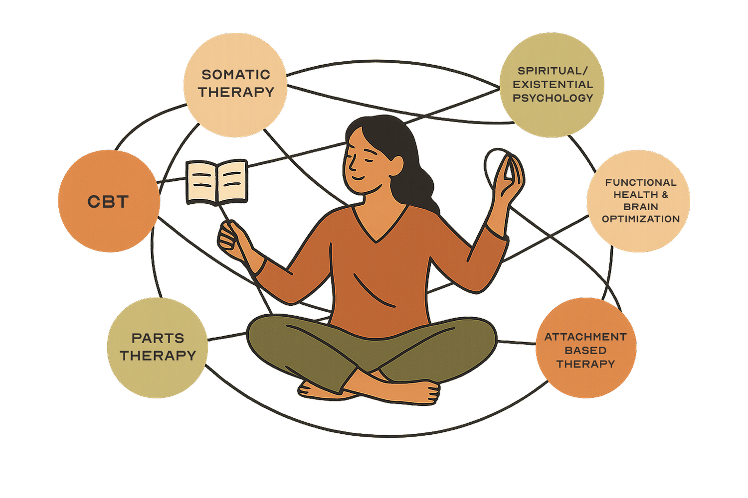 Somatic Practitioner Training — Integrative Psychology Institute ...